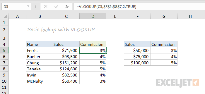101 Excel Functions You Should Know Exceljet